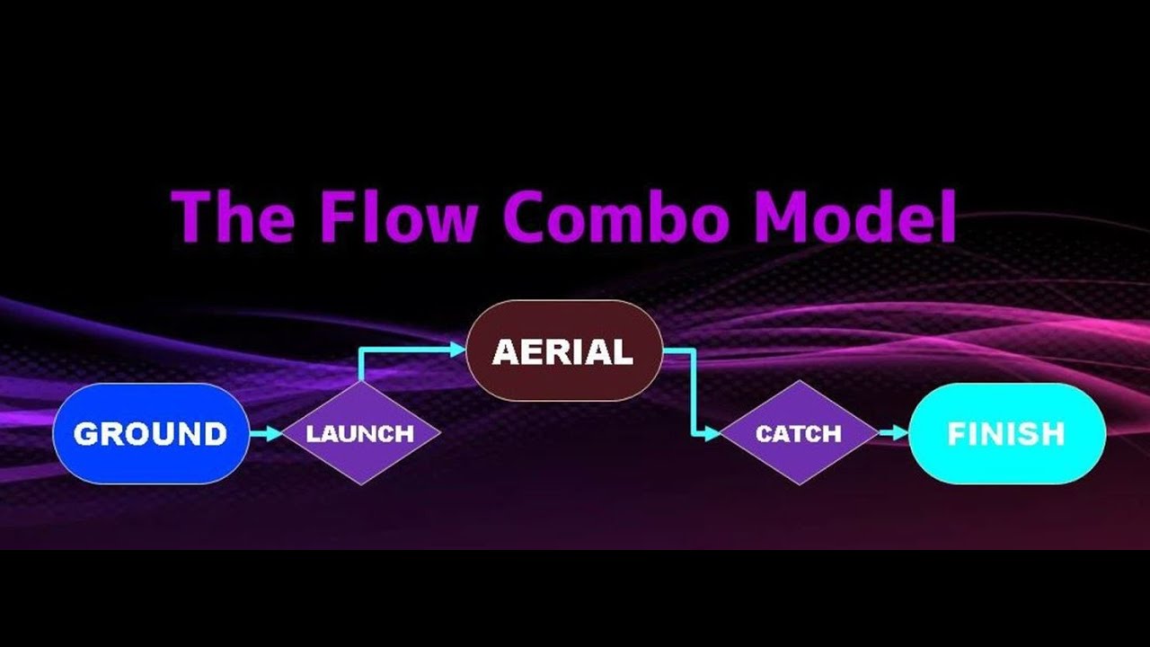 Advanced Flow Combo Model - YouTube
