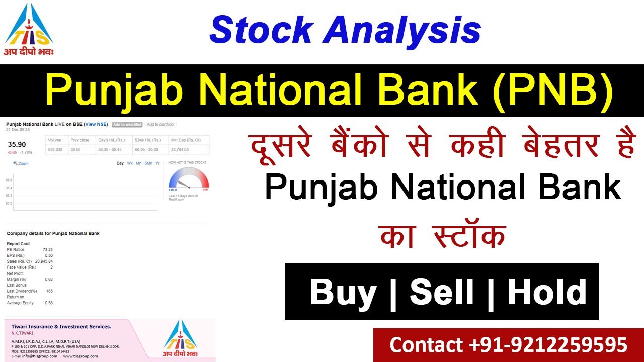 Punjab National Bank Stock | PNB Stock Analysis | PNB Stock News | By ...
