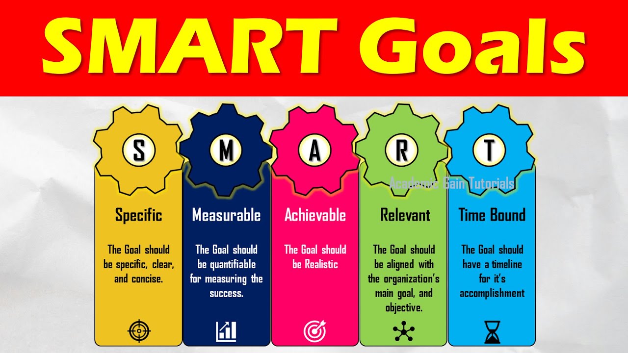 SMART Goals - Definition, Method, Benefits Explained (Lean ...