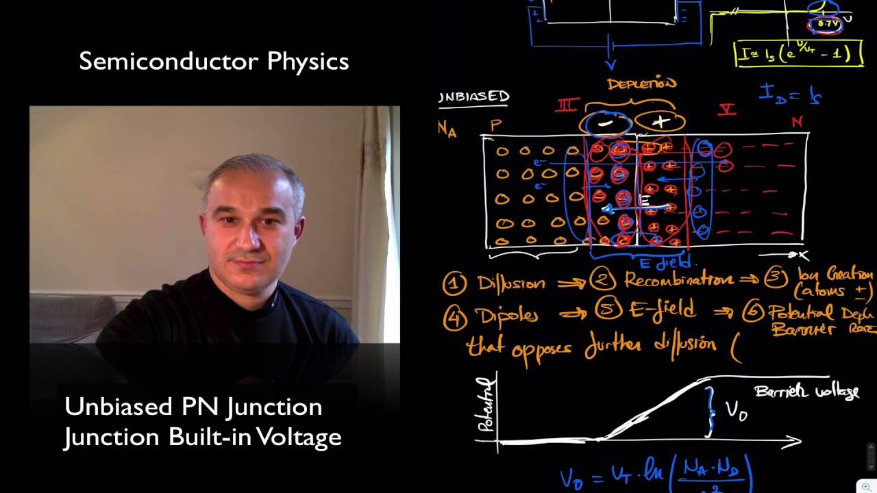 Unbiased PN Junction -Junction Built-in Voltage - YouTube