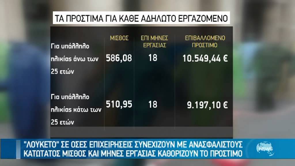 ΒΑΡΙΑ ΠΡΟΣΤΙΜΑ ΓΙΑ ΤΟΥΣ ΑΝΑΣΦΑΛΙΣΤΟΥΣ ΕΡΓΑΖΟΜΕΝΟΥΣ - YouTube