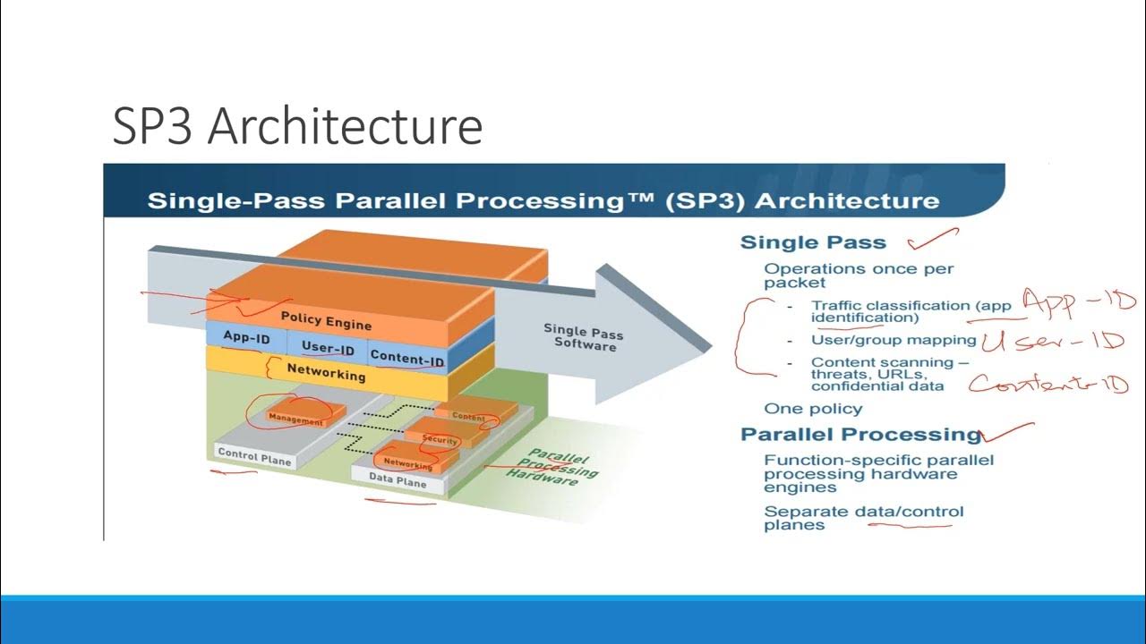 Demystifying Palo Alto Networks Firewalls: Architecture and Flow Logic - YouTube