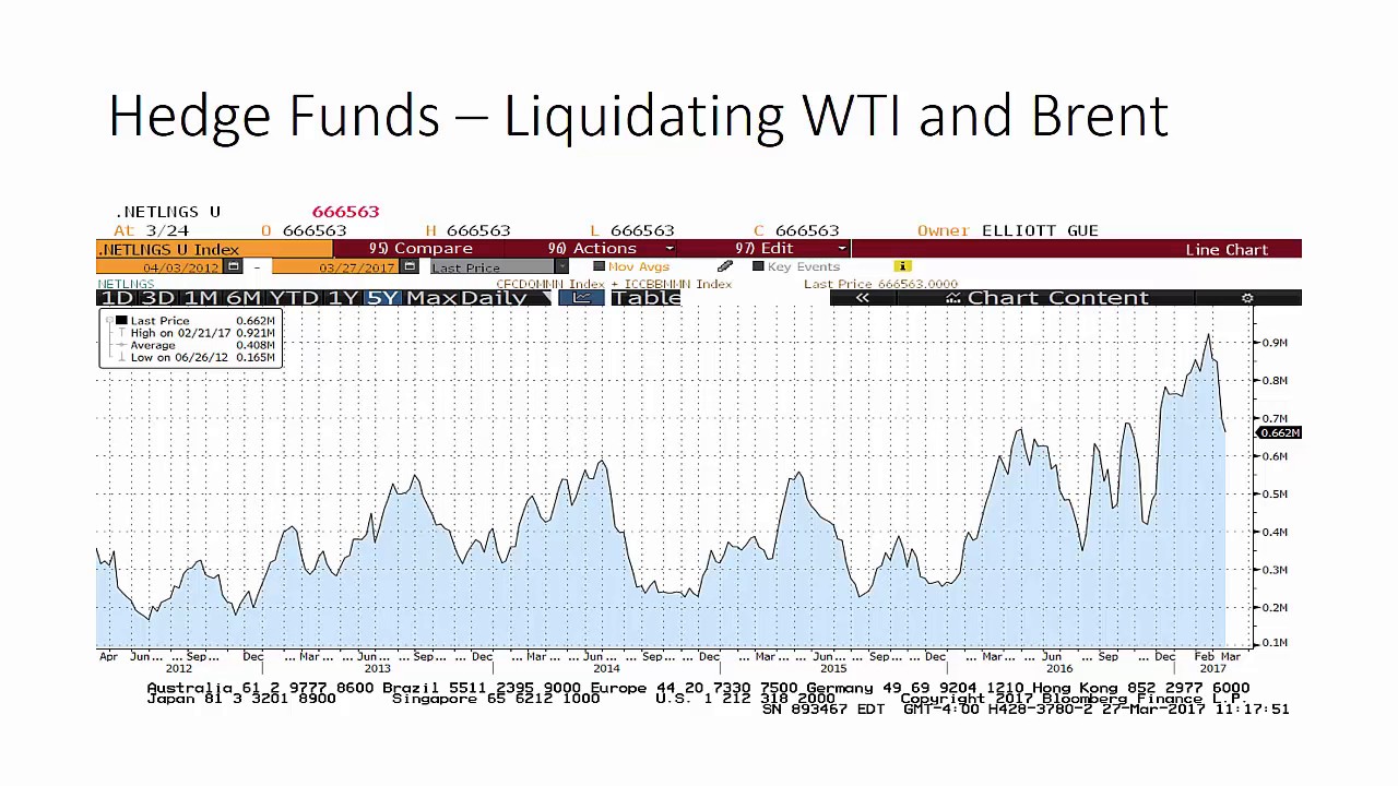 Elliott Gue discusses oil prices. - YouTube