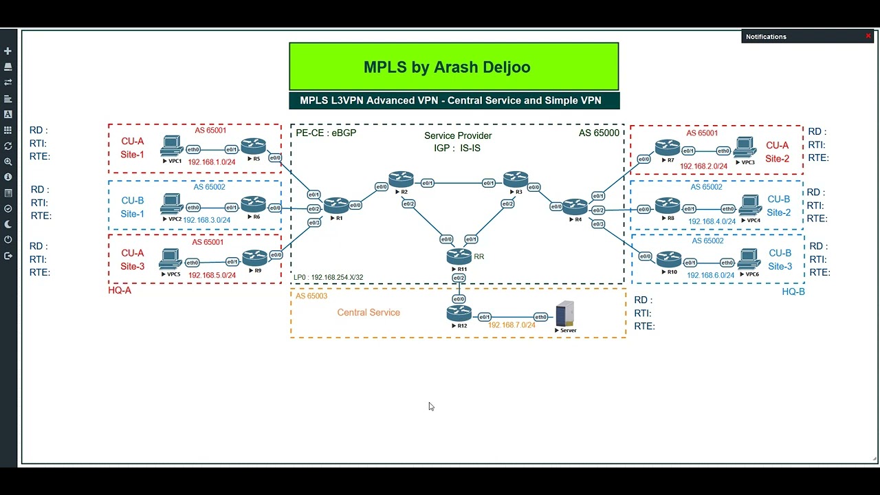27 MPLS L3VPN - Advanced VPN - Central Service and Simple VPN by ...