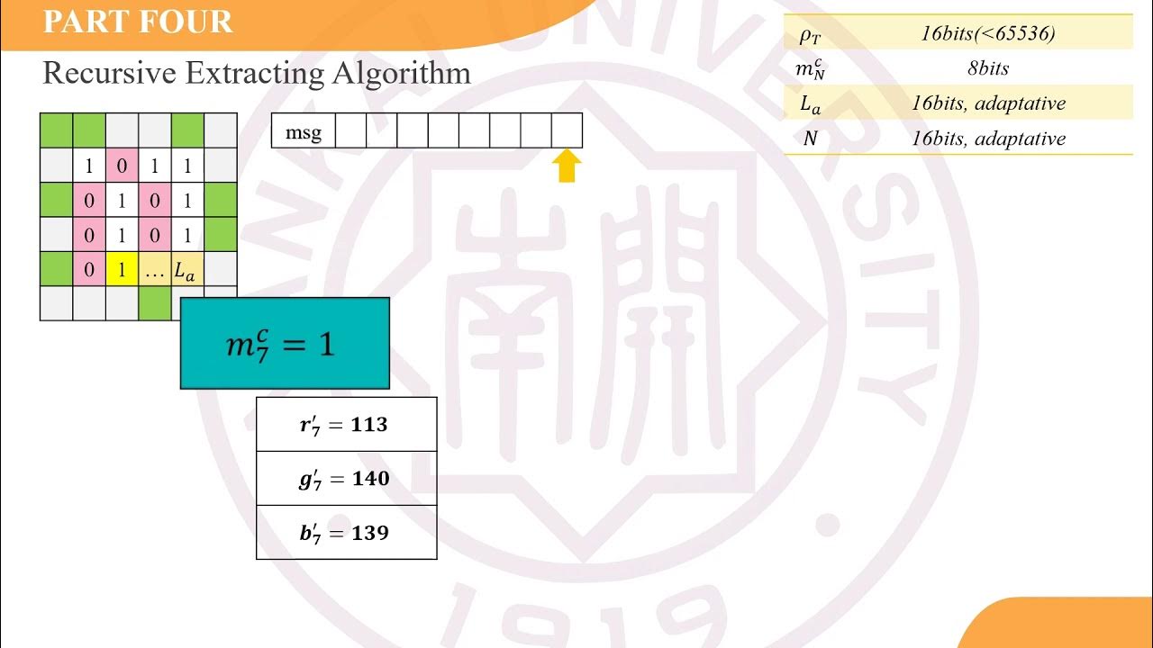 Reversible Data Hiding in Color Image With Grayscale Invariance - YouTube