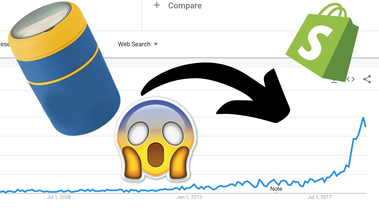 10 BEST WINNING PRODUCTS TO SELL RIGHT NOW Shopify Product Research 10-best-winning-products-to-sell-right-now-shopify-product-research
