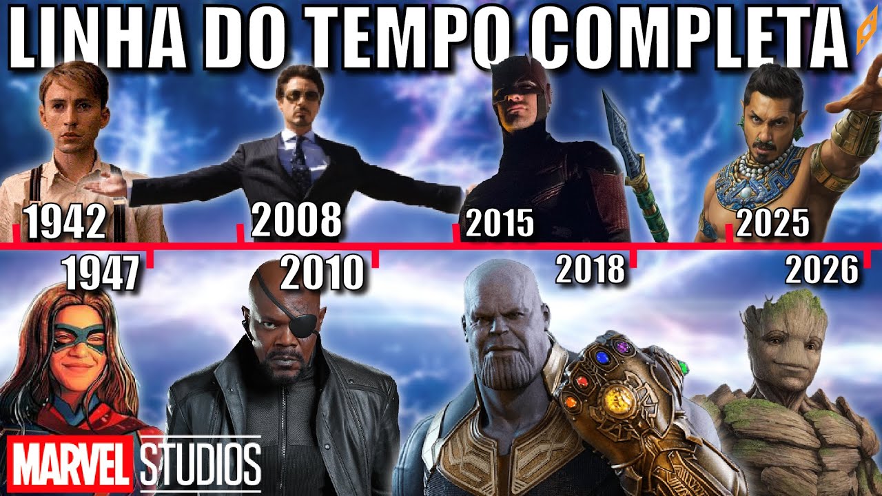MARVEL LINHA DO TEMPO COMPLETA ATUALIZADA!!! TUDO do MCU em ordem ...