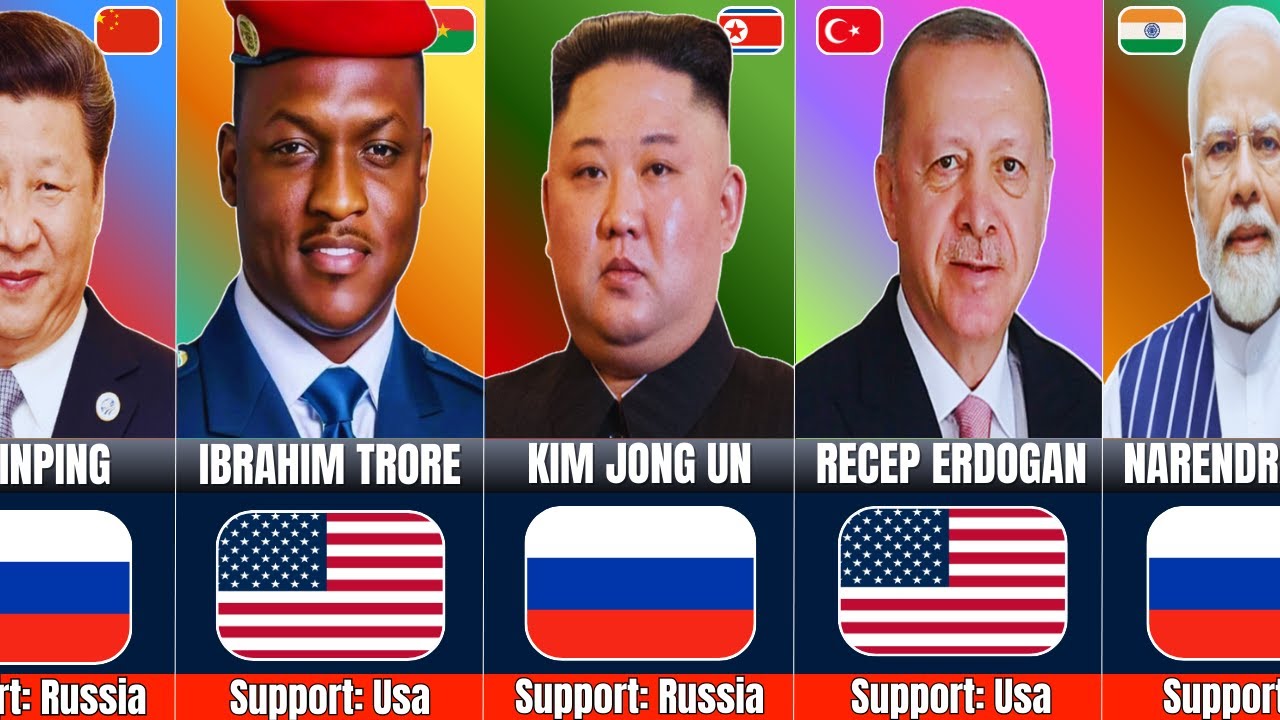 World Leaders Who Support the United States vs Russia | Global ...