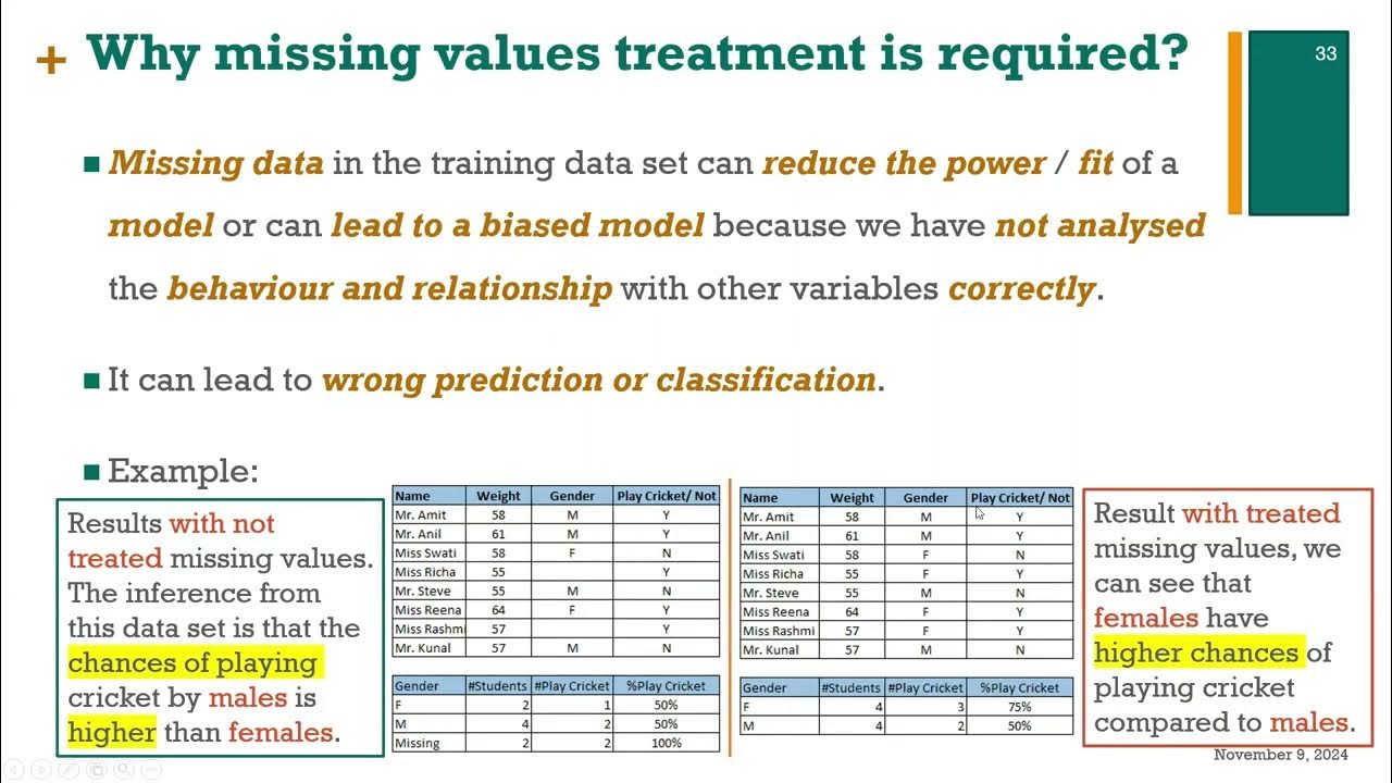 Dealing With Missing Data - Part 1 - YouTube