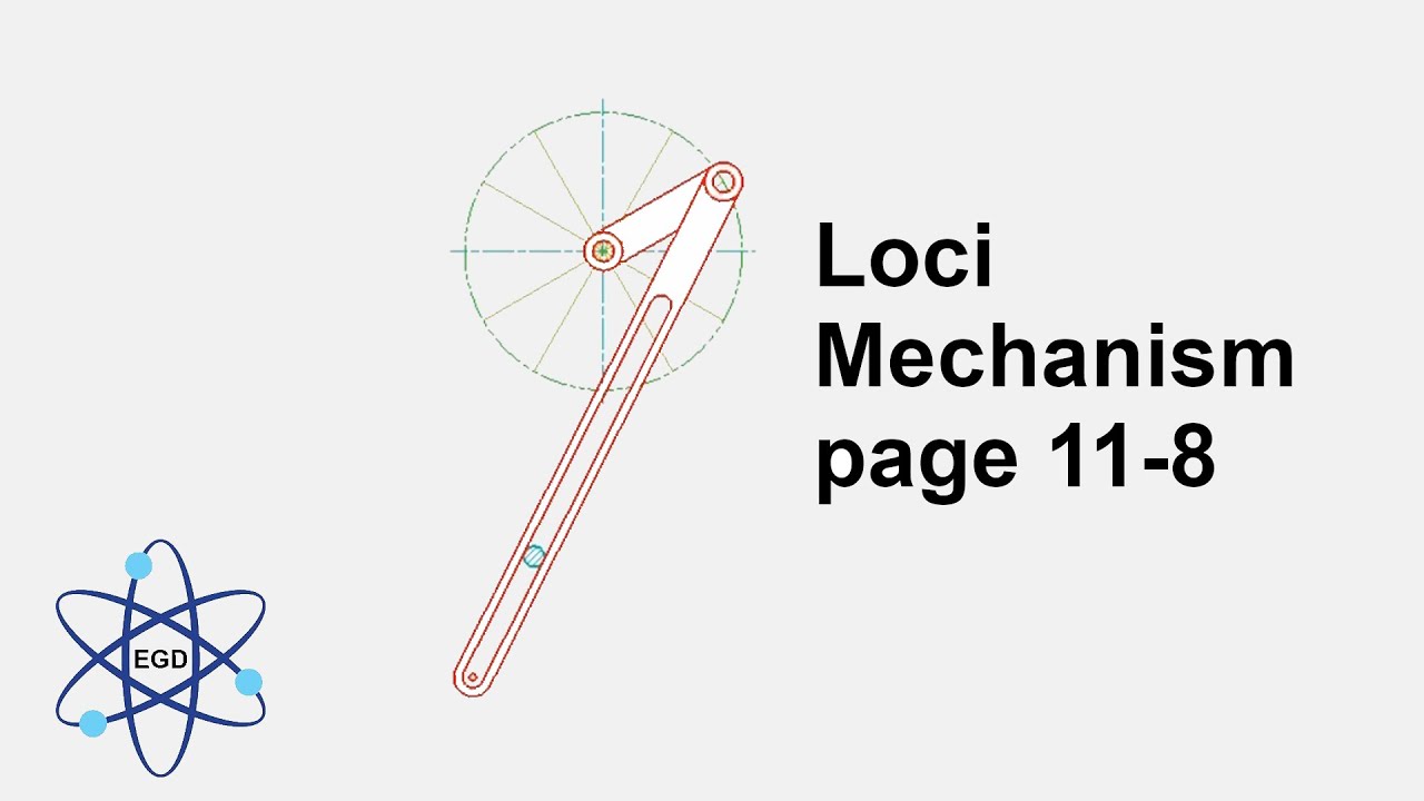 Loci Mechanisms (Grade 12) page 11-8 - YouTube