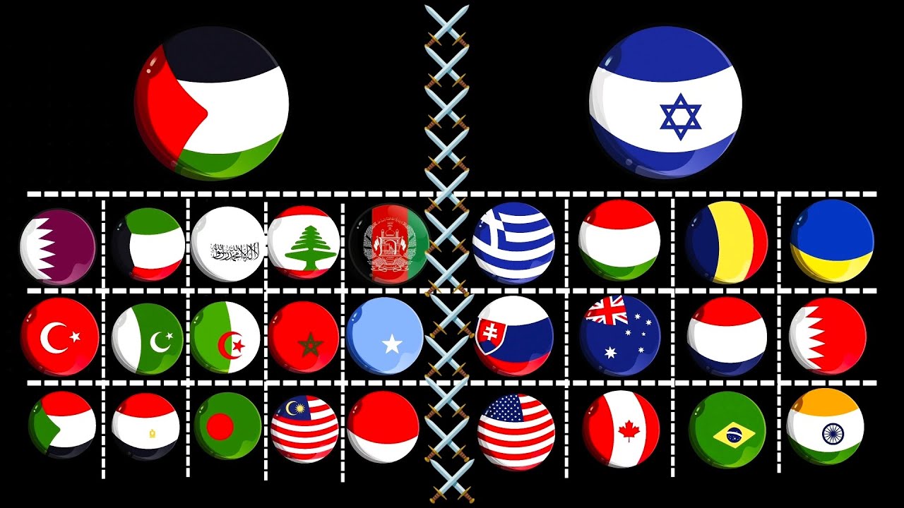 The Ultimate Countryball Rivalry: Palestine vs Israel | Countryball ...
