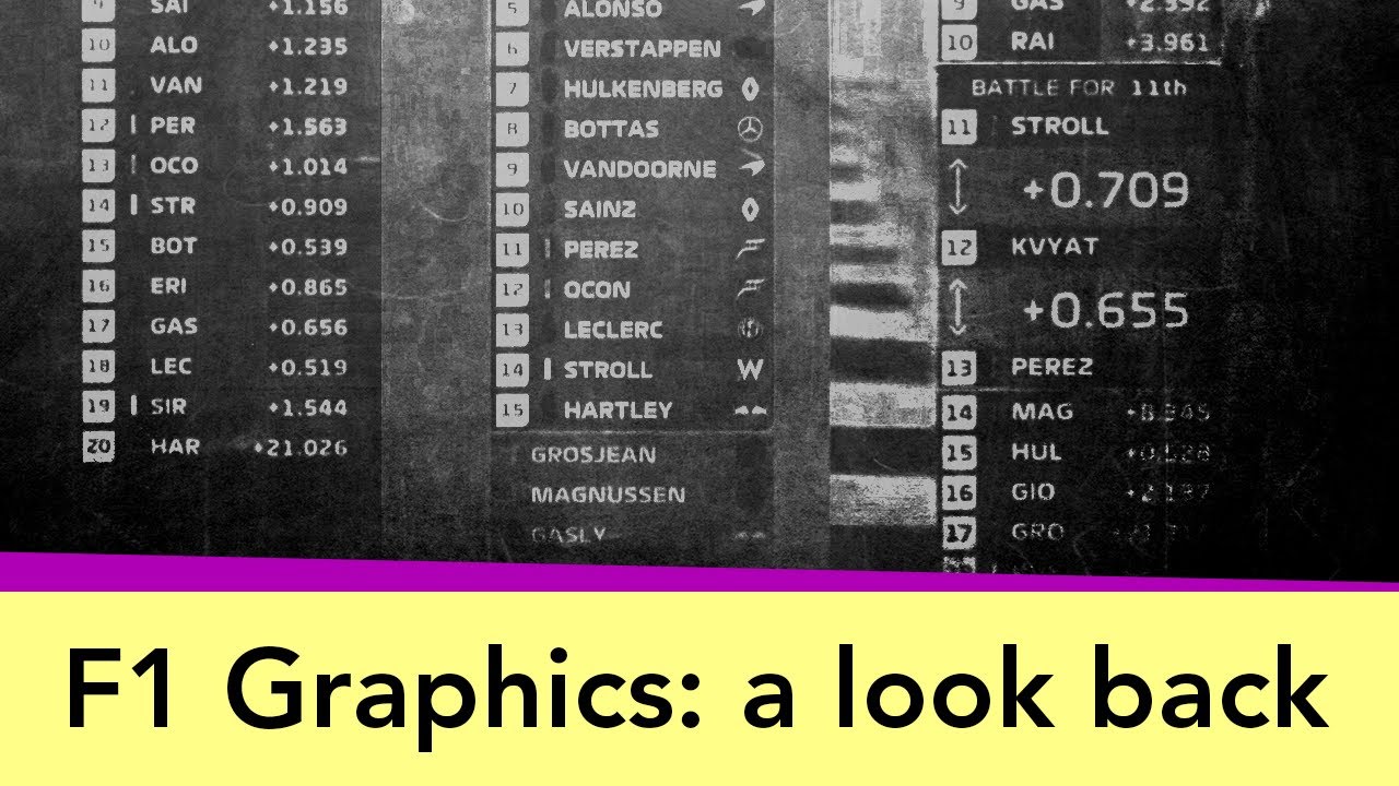 A History of F1's On Screen Graphics - YouTube