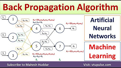 BACKPROPAGATION - YouTube