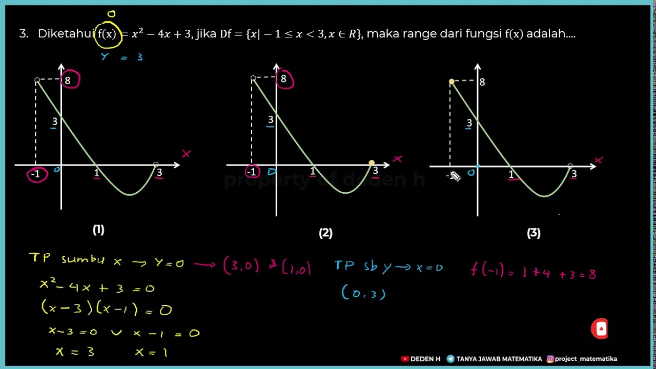 Cara menentukan domain dan range dalam bentuk grafik | Matematika Wajib ...