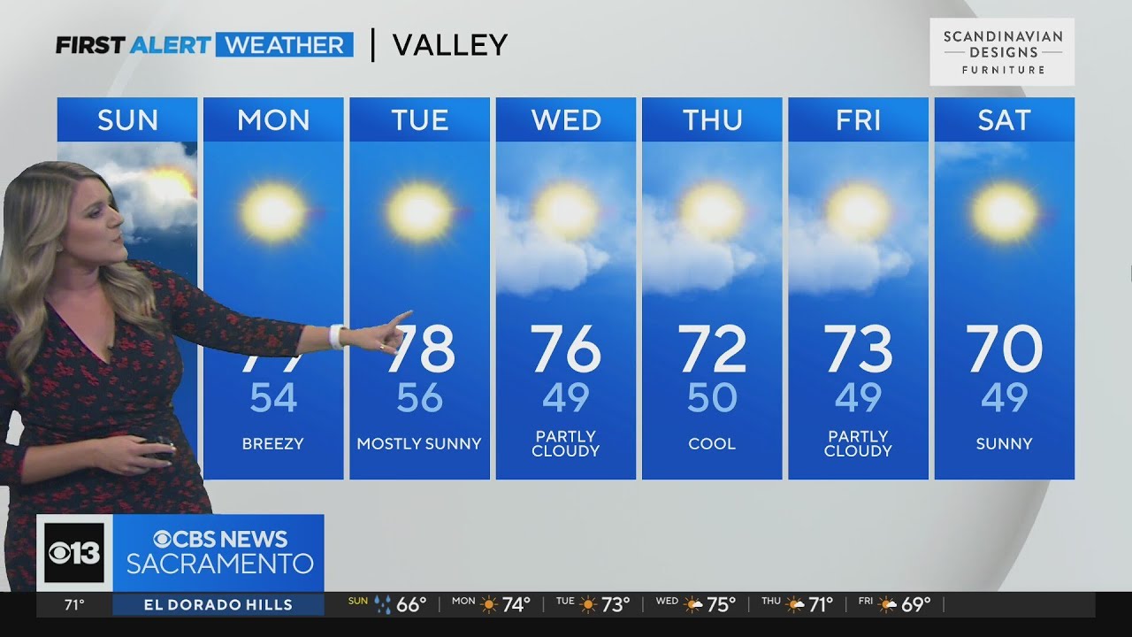 Saturday evening Sacramento weather forecast - 10/21/23 - YouTube