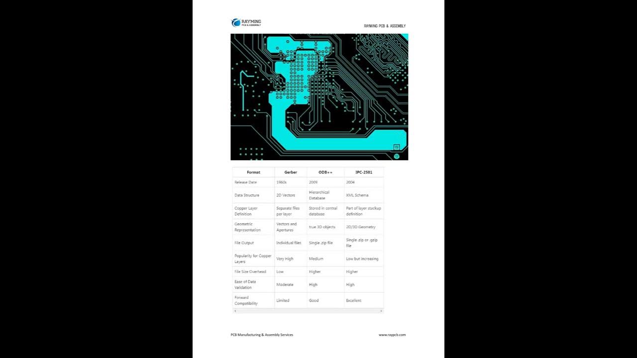 Generating Output Files for Copper Layers in PCB Design - YouTube