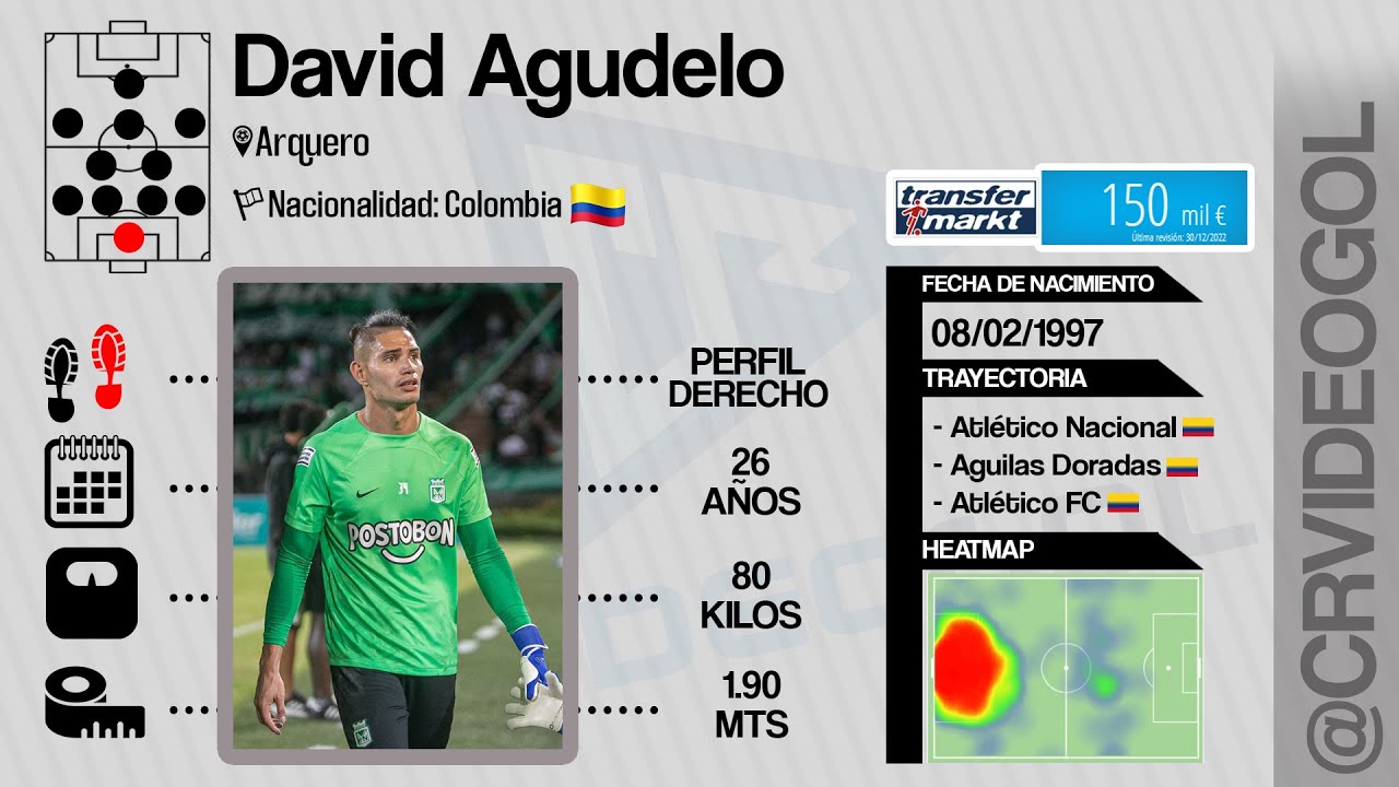 David Agudelo | FUTBOLISTA | Arquero - YouTube