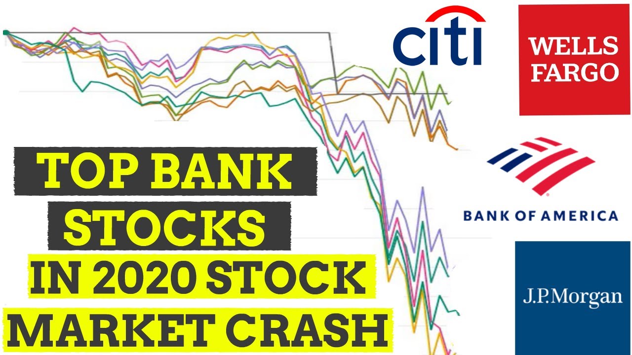 Top 10 Banks Ranking by Stocks during Covid-19: 2020 Stock Market Crash ...