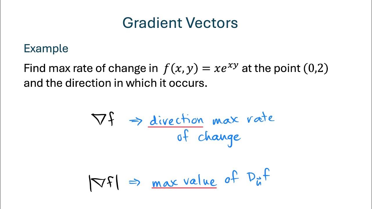 Maximum Value Directional Derivative - Example - YouTube
