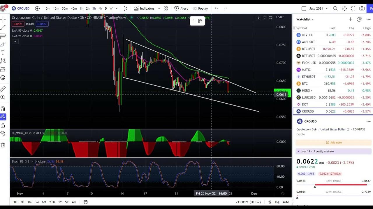 Crypto.com CRO Going Down? CRONOS Coin Crypto Price Analysis & Prediction Update - YouTube