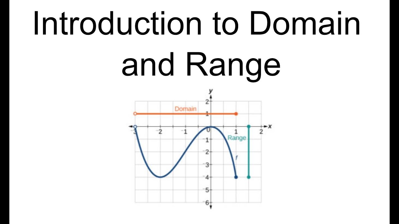 Introduction to Domain and Range - YouTube