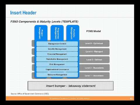 IT Management Models - YouTube