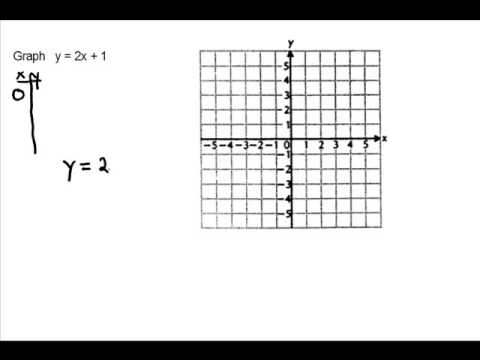 Graphing Lines by Point Plotting - YouTube
