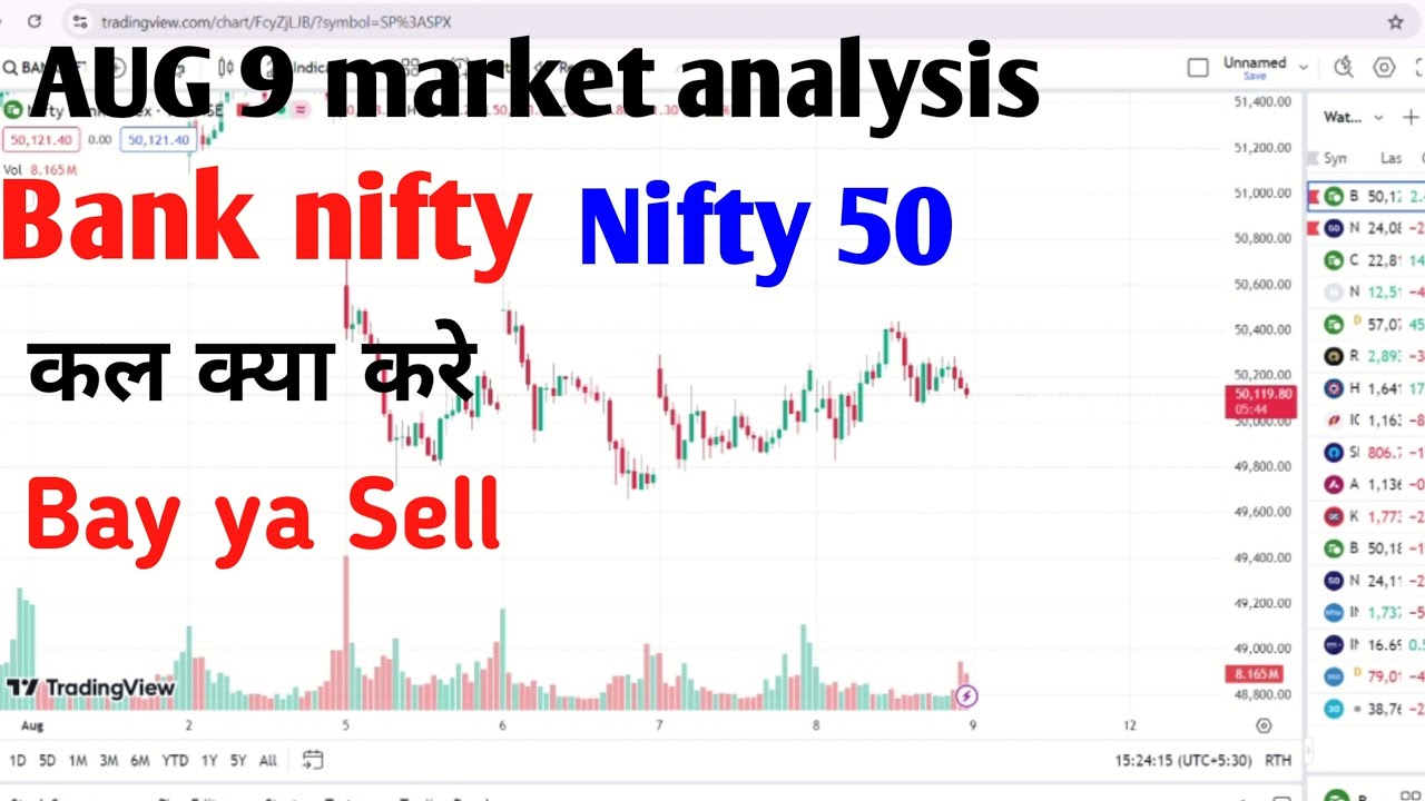 Nifty 50 or Bank nifty analysis 9 AUG / nifty and bank nifty analysis ...