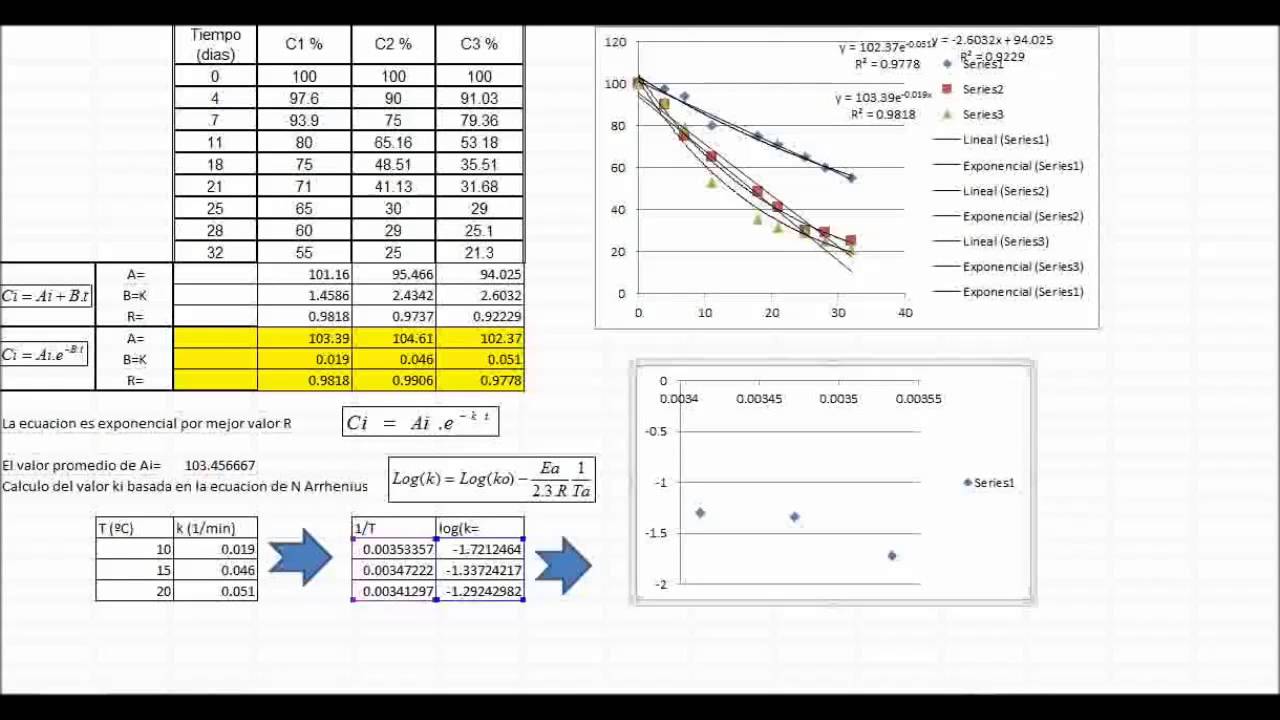 Copia de calculo de simulacion de vida util con Arrehnius - YouTube