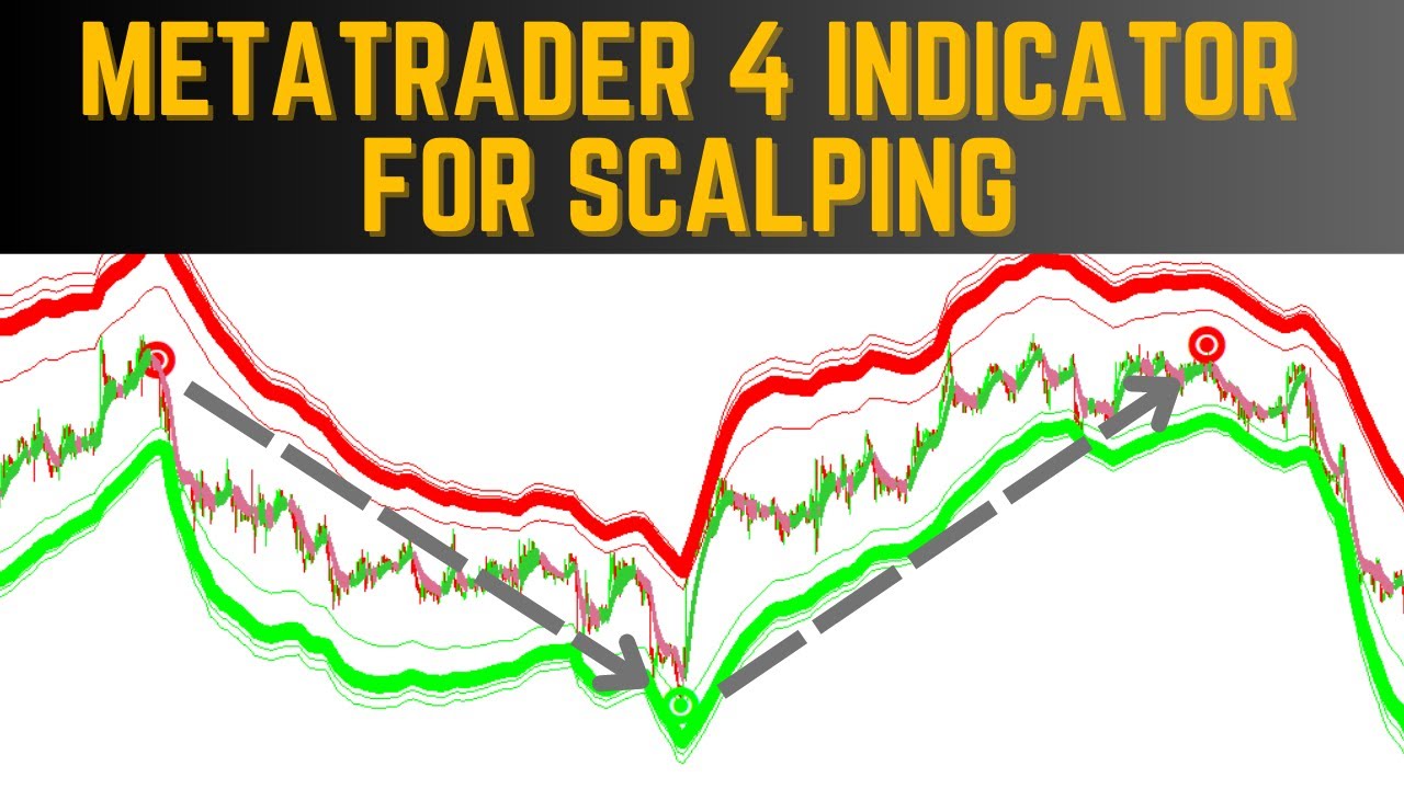 Secret MetaTrader 4 indicator for scalping [wins every trade] -Forex ...