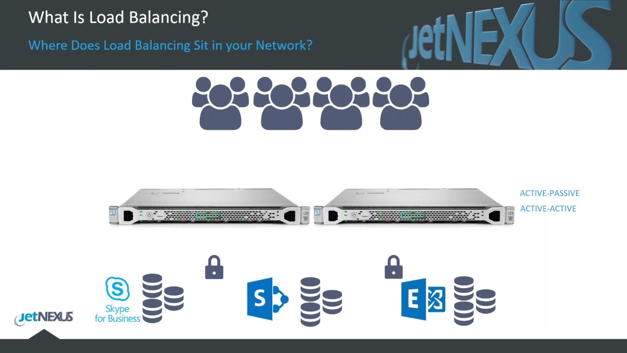 Introduction to Advanced Load Balancing - YouTube