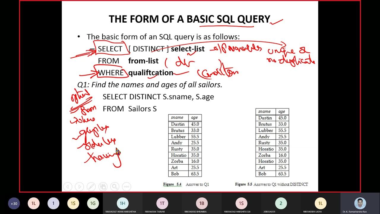 66 Dbms Unit 3 Revision Part 5 Creating Tables Of Sailors Reserves Boats And Sql Queries In