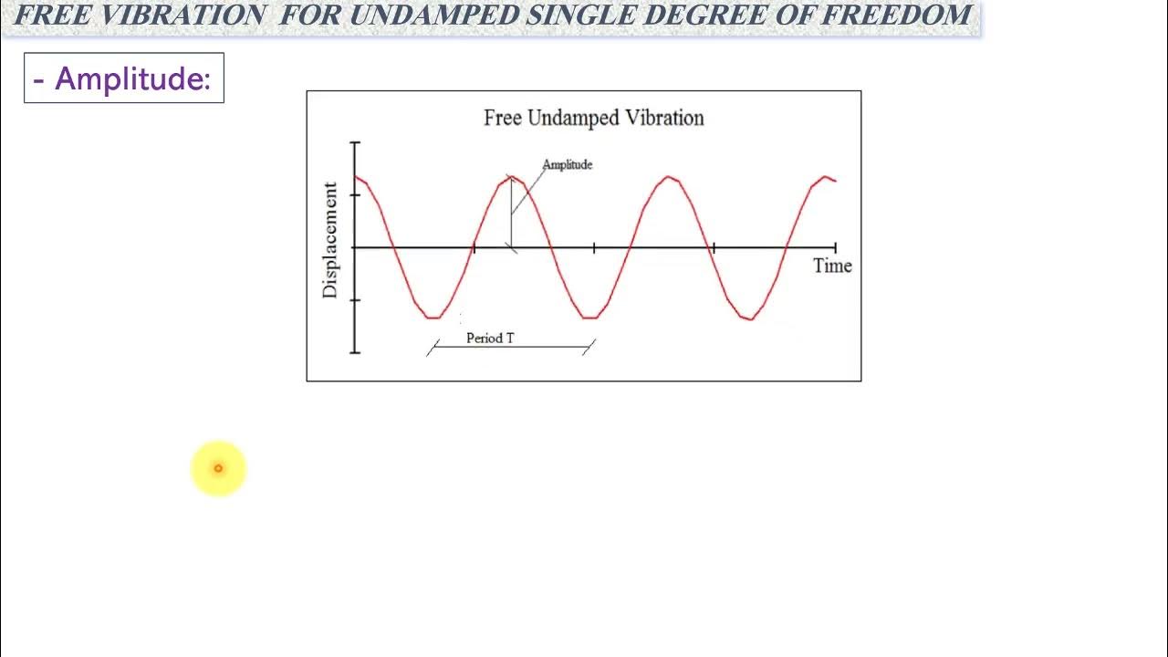 2- Free vibration of undamped single degree of freedom system - YouTube