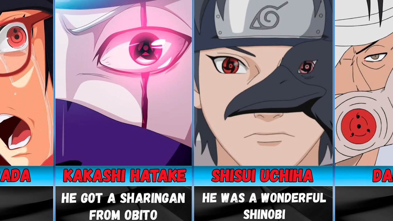 All Sharingan users in Naruto/Boruto - YouTube