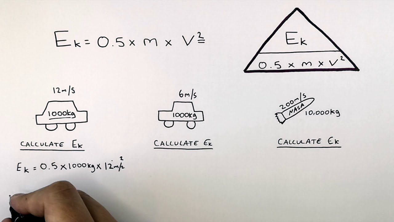 Kinetic Energy Formula Triangle