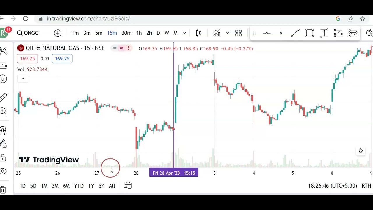 stand alone candle strategy - YouTube