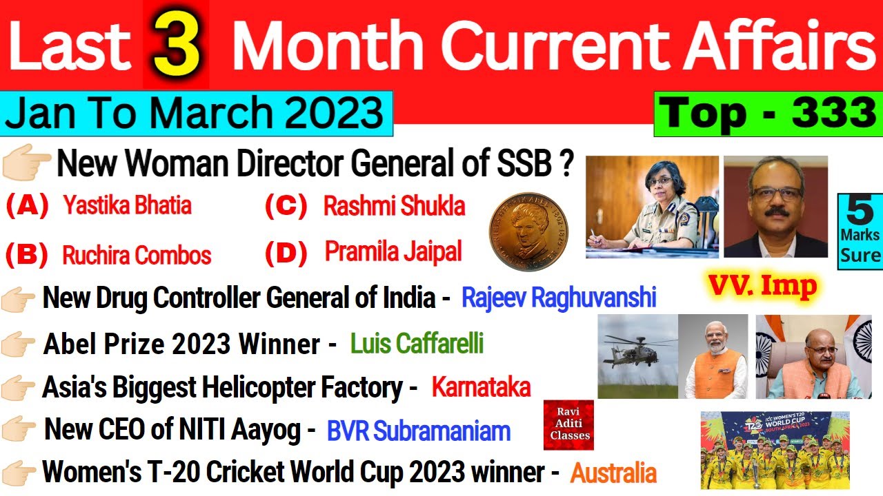 Last 3 Month Current Affairs 2023 Part 1 JAN To March 2023 Most Imp last-3-month-current-affairs-2023-part-1-jan-to-march-2023-most-imp
