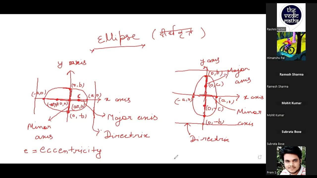 Geometry class part 1 (ellipse) - YouTube