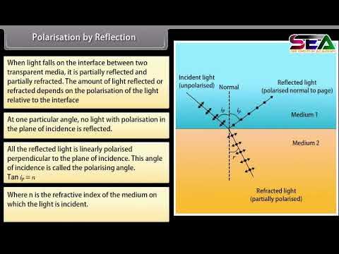 Wave Optics Part 2 | Optical Instruments | Interference and diffraction ...