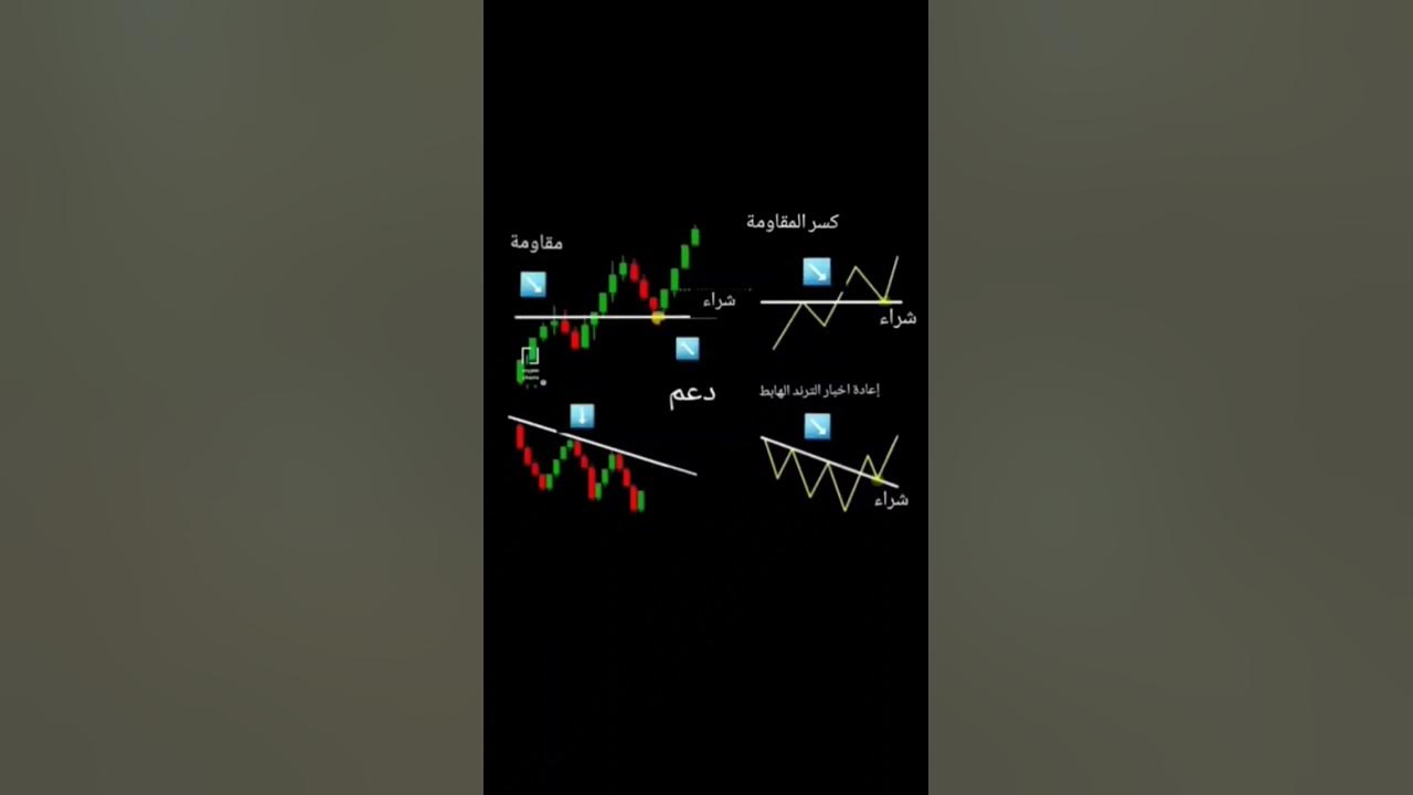 تعلم التداول من الصفر 2023 الى الاحتراف النماذج الفنية الاكثر شهرة Youtube