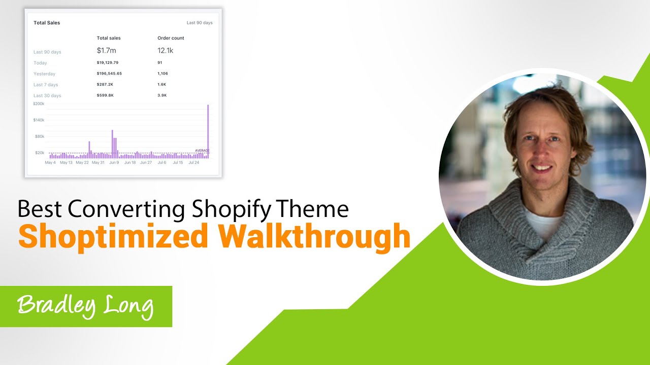 Best Converting Shopify Theme - Shoptimized Walkthrough - YouTube