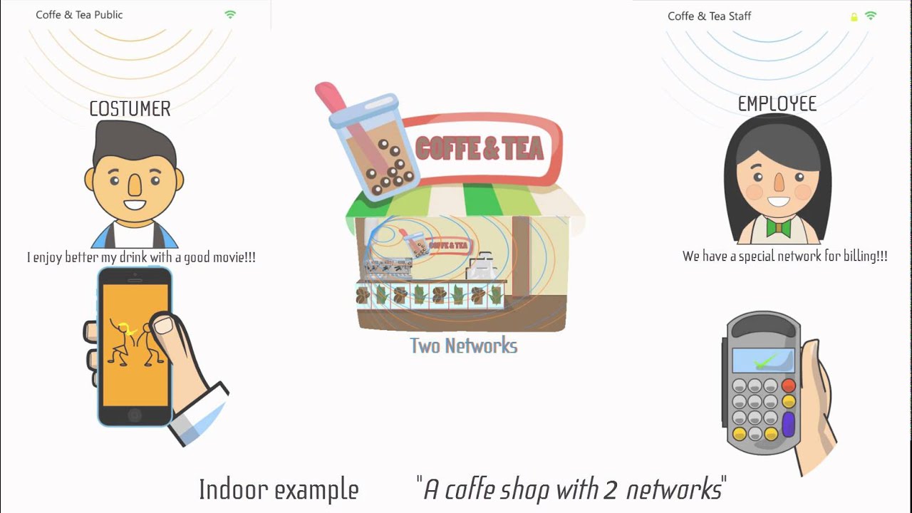 Virtual Access Point (Virtual AP) LigoDLB - YouTube