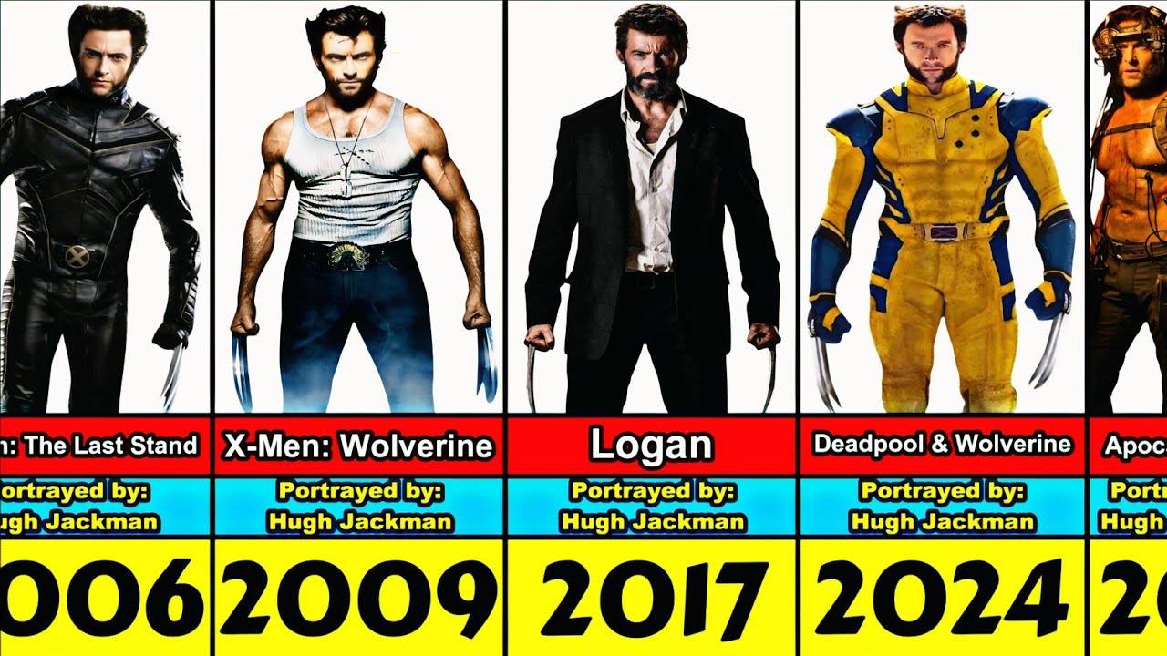 Wolverine Transformation From 2000 to 2024 - YouTube