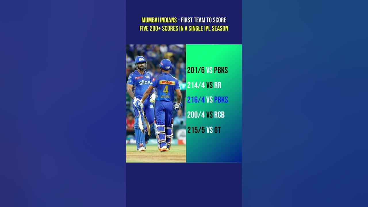 TEAM TO SCORE FIVE 200 SCORES IN A SINGLE IPL SEASON shorts short team-to-score-five-200-scores-in-a-single-ipl-season-shorts-short