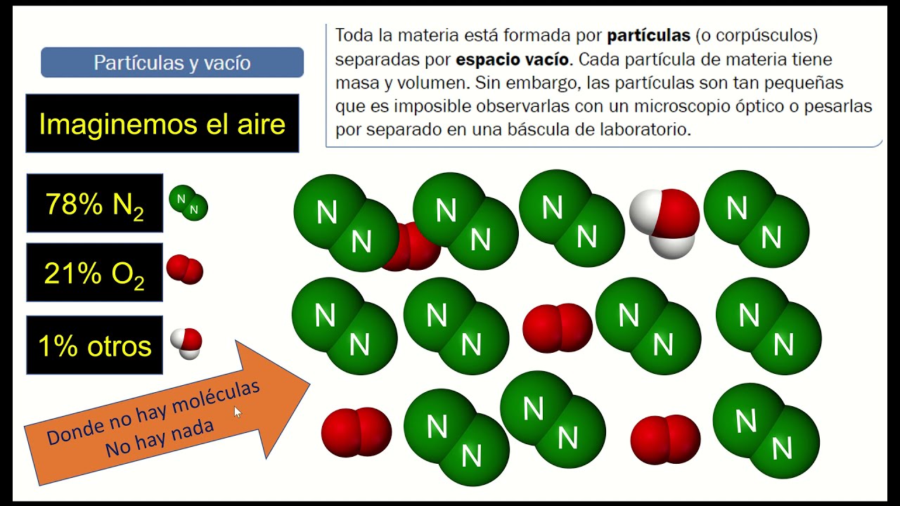Modelo cinético corpuscular introducción - YouTube