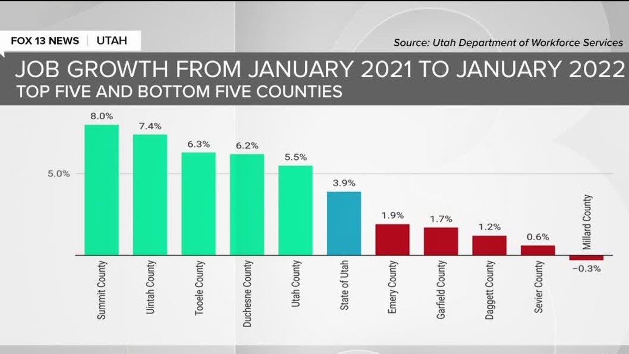 In-Depth: Inside Utah's strong job growth - YouTube