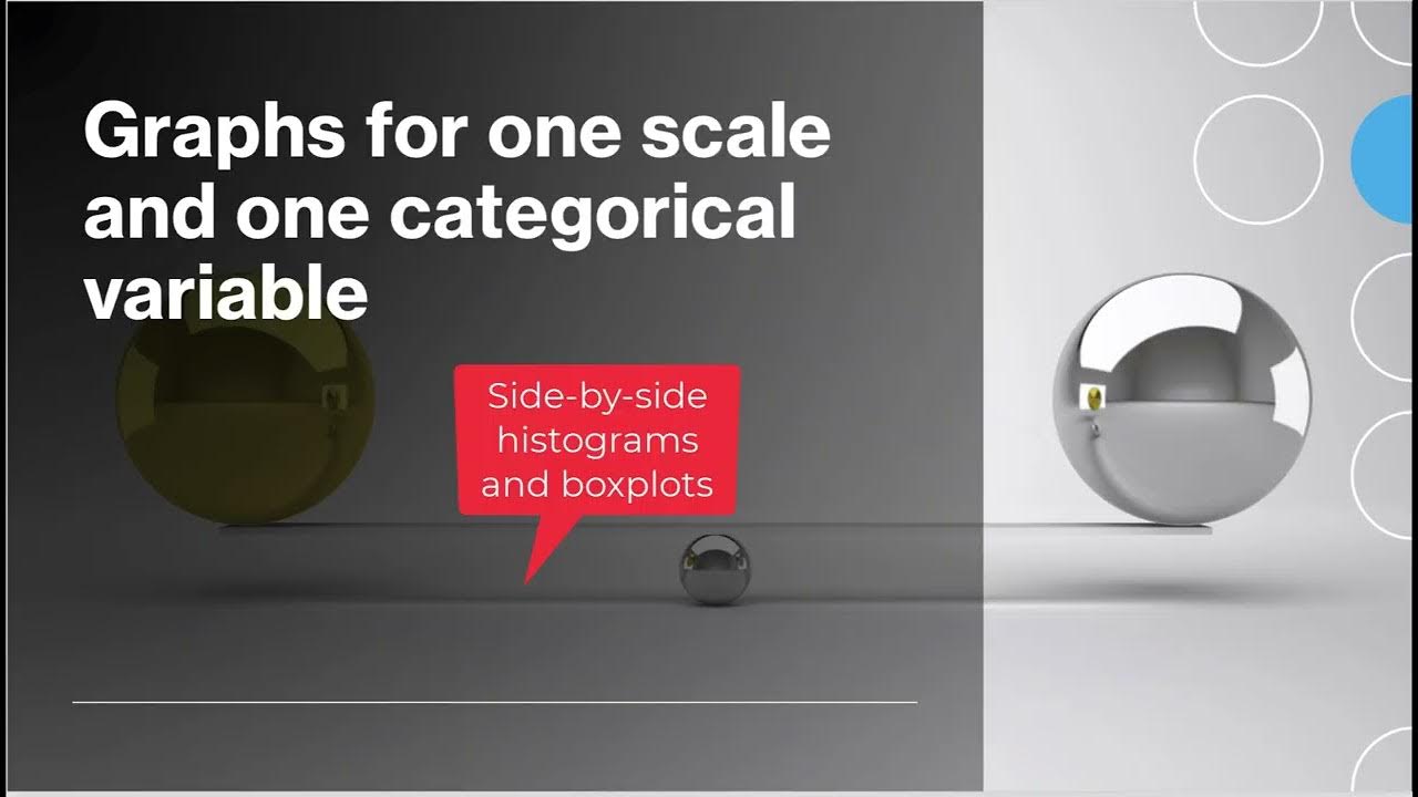 Bivariate Tables in SAS: 1 scale & 1 categorical variable - YouTube