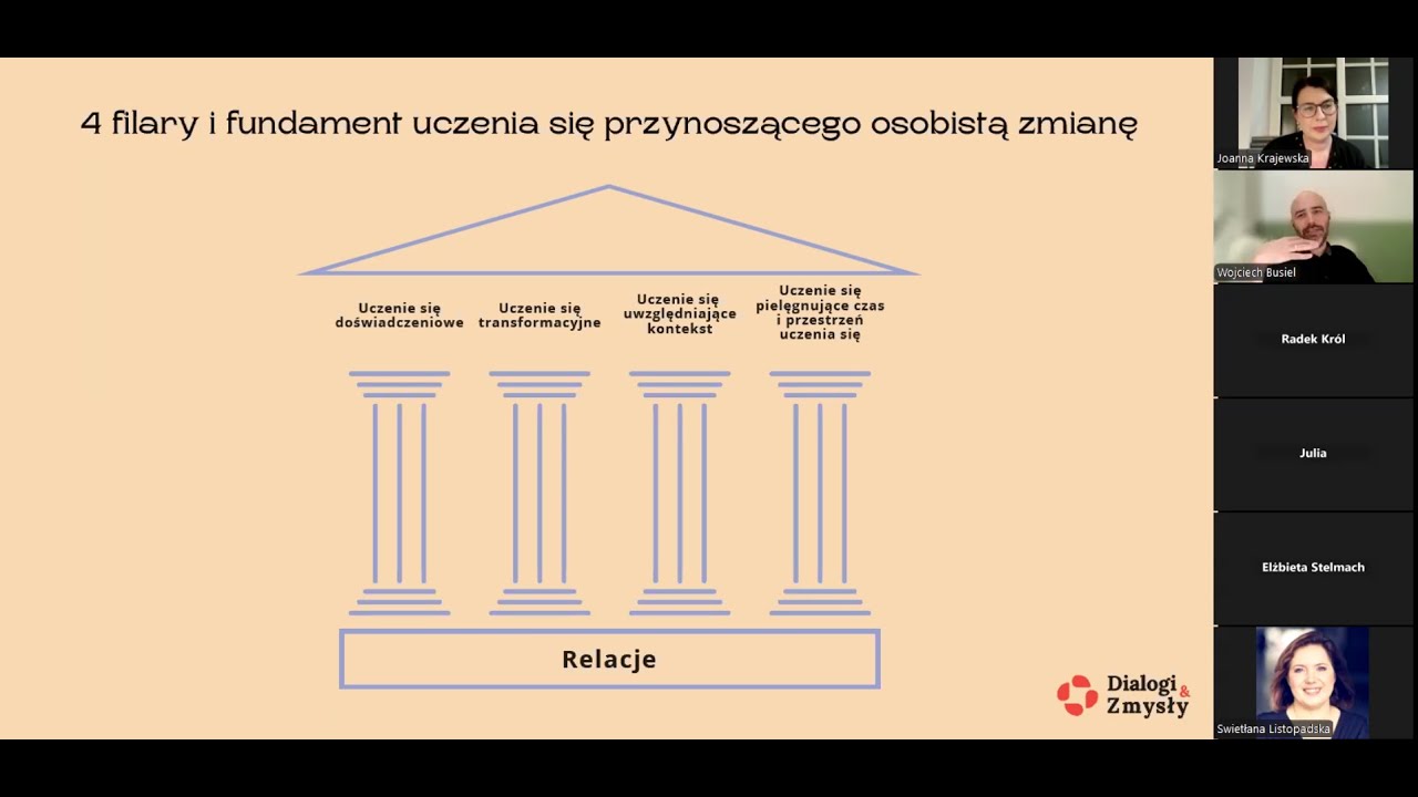 4 filary i fundament uczenia się przynoszącego osobistą zmianę. Teoria ...