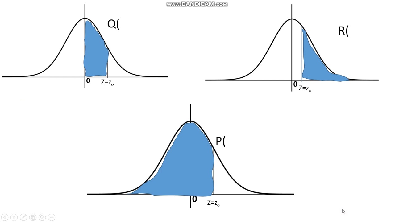 How To Calculate Normal Distribution Probability Using Calculator How To Calculate Normal Distribution Probability Using Calculator