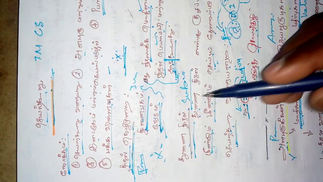 Python Functions Tamil Medium Youtube